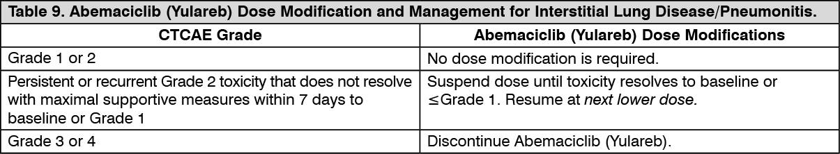 Yulareb Dosage/Direction for Use | MIMS Philippines
