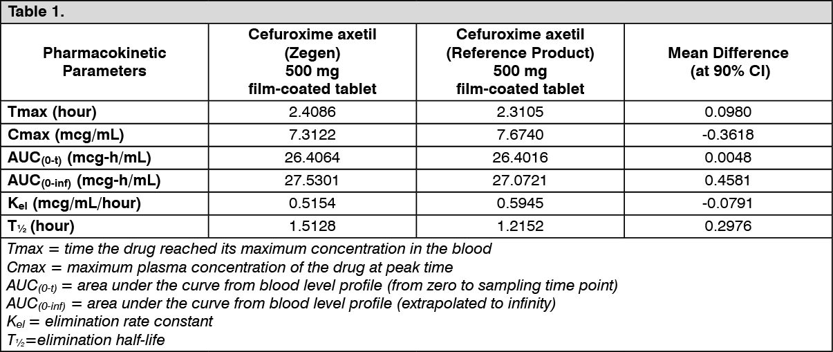 Zegen Mechanism of Action | MIMS Philippines
