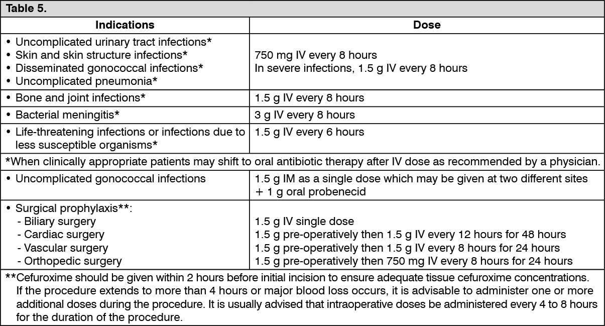 Zegen Dosage/Direction for Use | MIMS Philippines