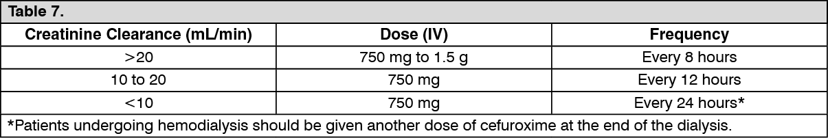 Zegen Dosage/Direction for Use | MIMS Philippines
