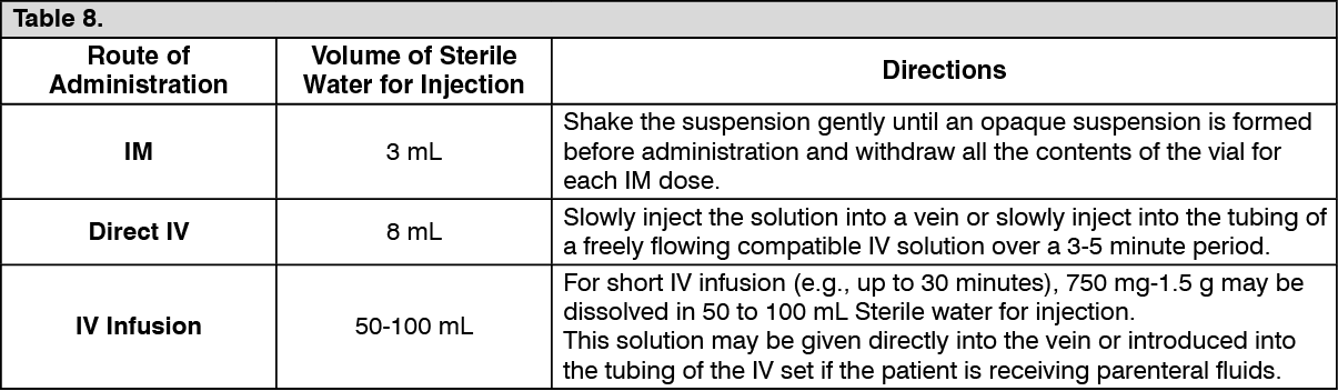 Zegen Caution For Usage | MIMS Philippines