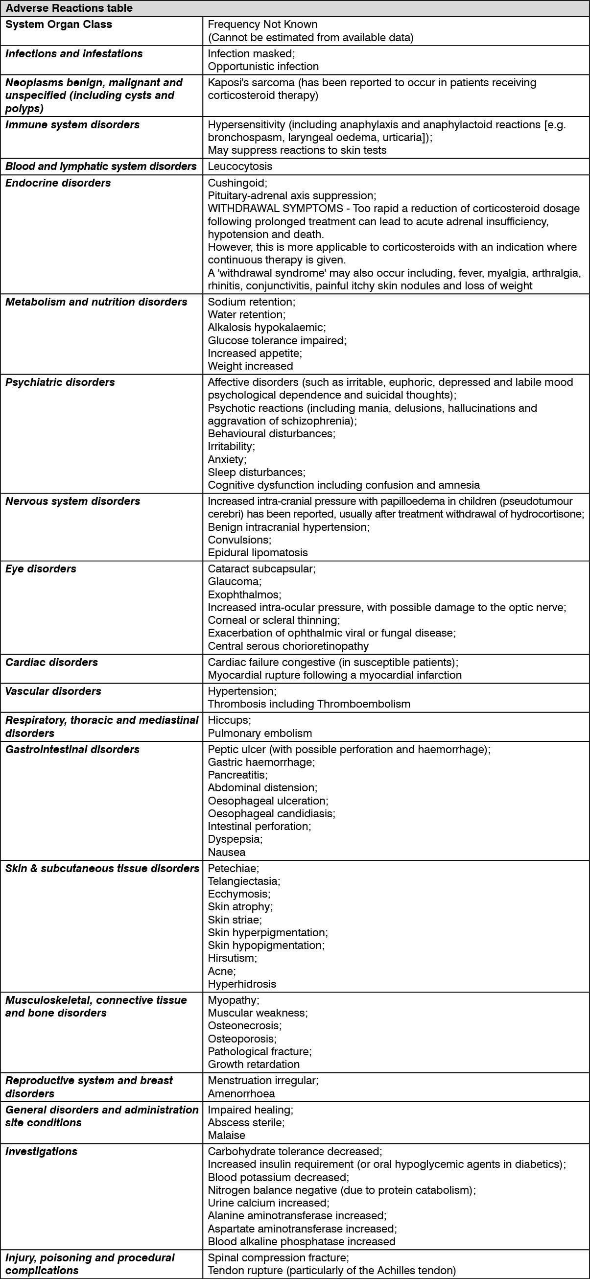 Zelera Adverse Reactions | MIMS Philippines