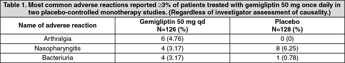 Zemimet SR Adverse Reactions | MIMS Philippines