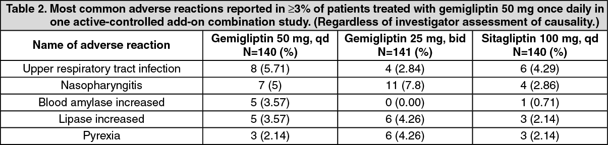 Zemimet SR Adverse Reactions | MIMS Philippines