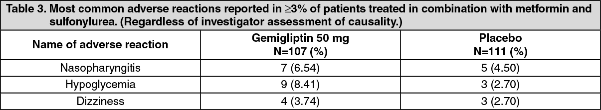 Zemimet SR Adverse Reactions | MIMS Philippines