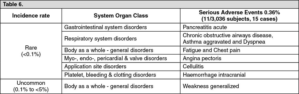 Zemimet SR Adverse Reactions | MIMS Philippines