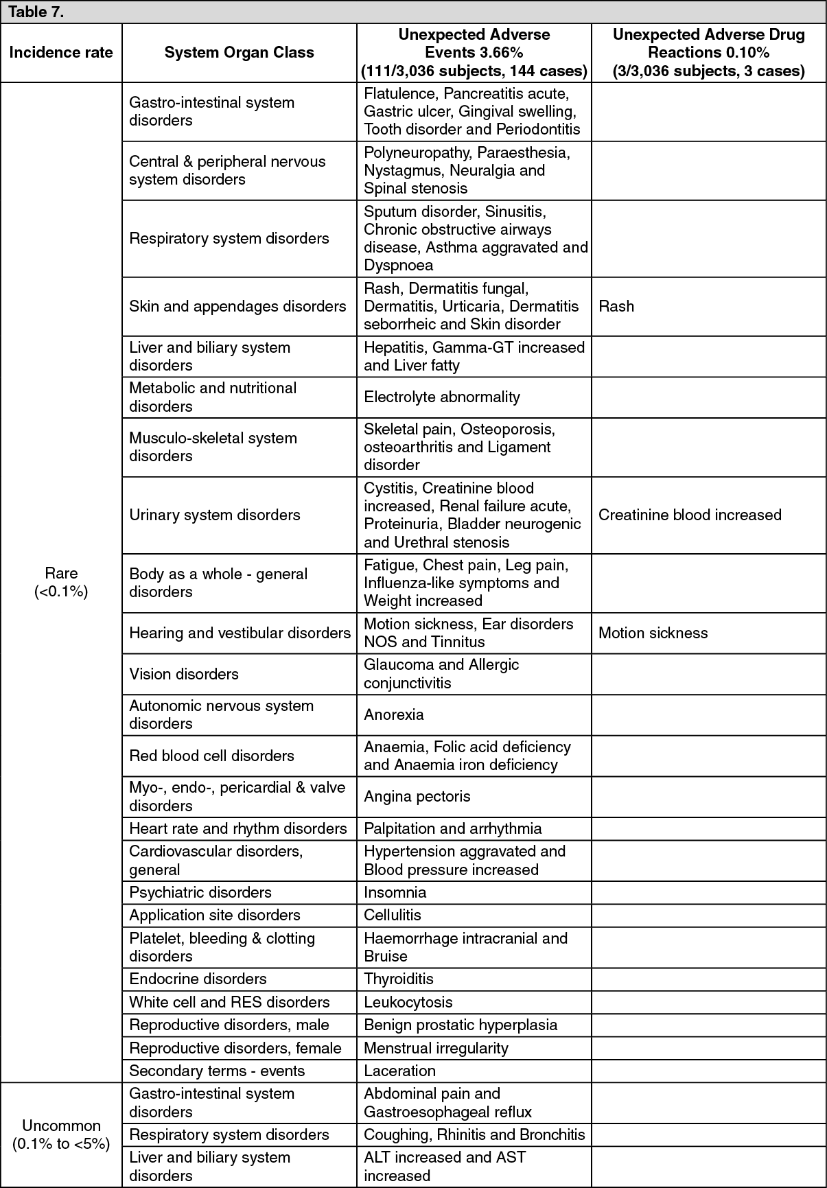 Zemimet SR Adverse Reactions | MIMS Philippines