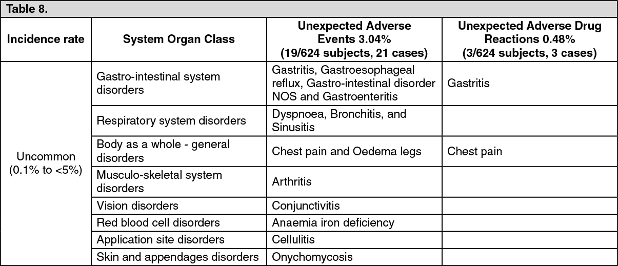 Zemimet SR Adverse Reactions | MIMS Philippines