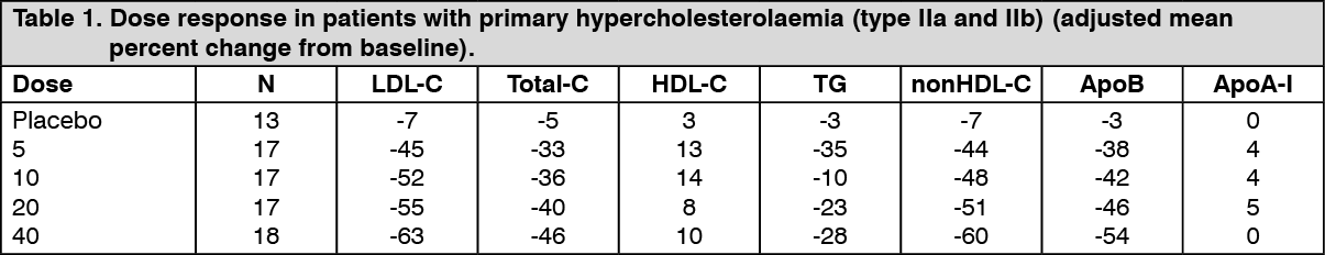 Zenon Mechanism of Action | MIMS Philippines