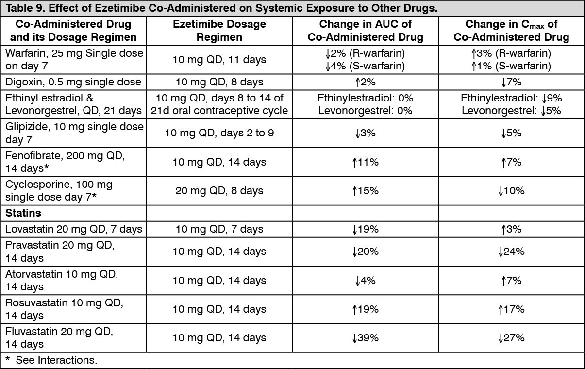 Zetlow-10 Mechanism of Action | MIMS Philippines