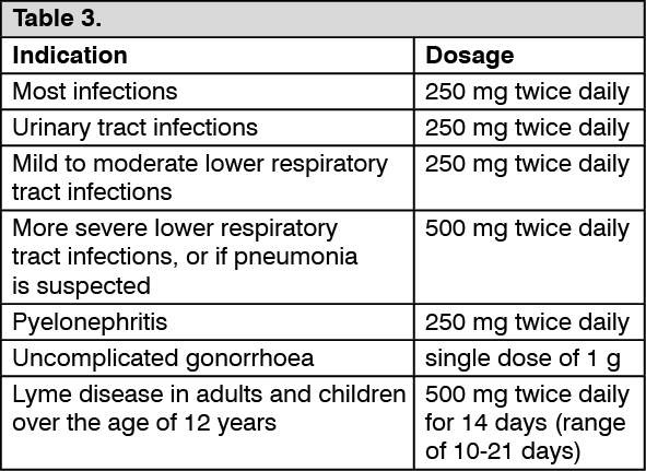 Zinacef Dosage/Direction for Use | MIMS Philippines