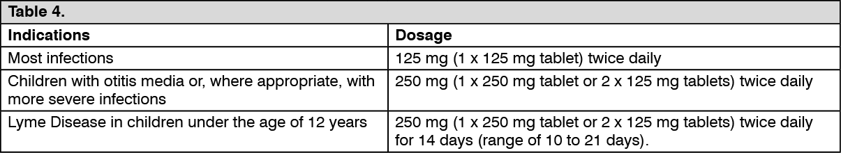 Zinacef Dosage/Direction for Use | MIMS Philippines