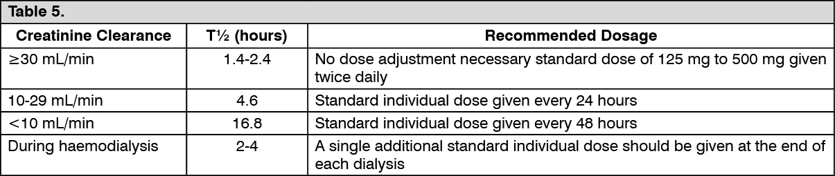 Zinacef Dosage/Direction for Use | MIMS Philippines