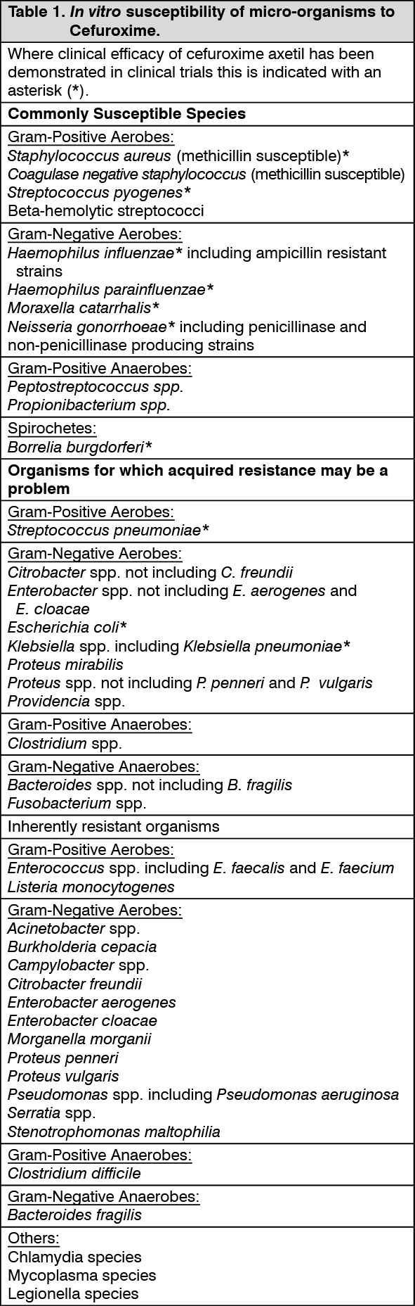 Zinnat Mechanism of Action | MIMS Philippines