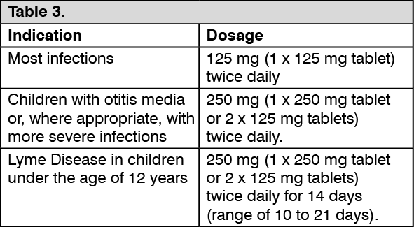 Zinnat Dosage/Direction for Use | MIMS Philippines