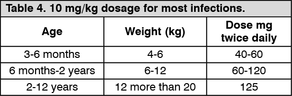 Zinnat Dosage/Direction for Use | MIMS Philippines