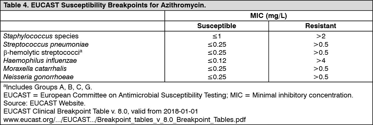 Zithromax Mechanism of Action | MIMS Philippines