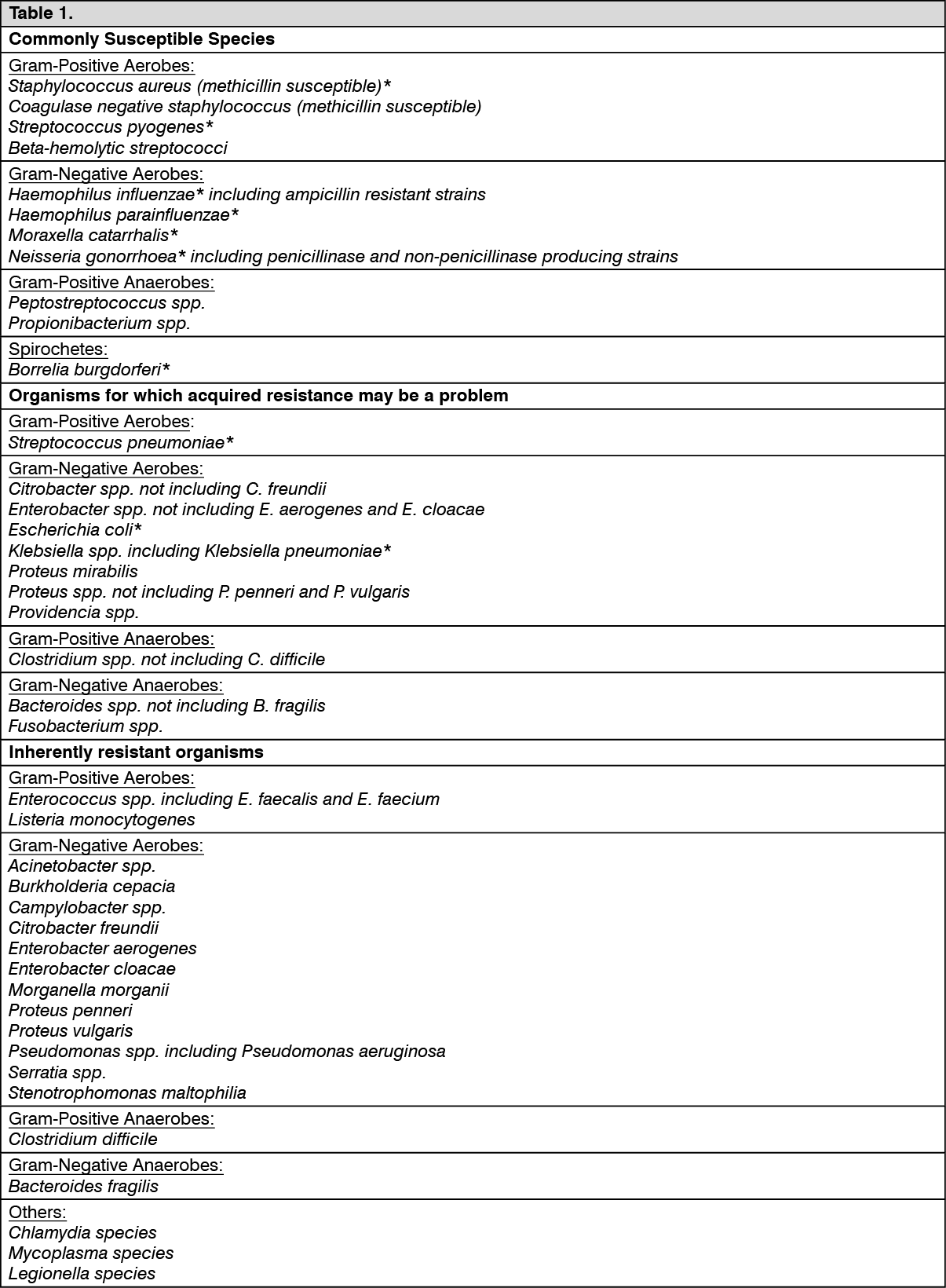 Zocef/Zocef Kids/Zocef Hospi Mechanism of Action | MIMS Philippines