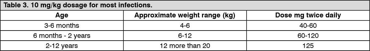 Zocef/Zocef Kids/Zocef Hospi Dosage/Direction for Use | MIMS Philippines