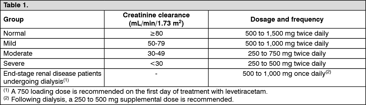 Zolevi Dosage/Direction for Use | MIMS Philippines