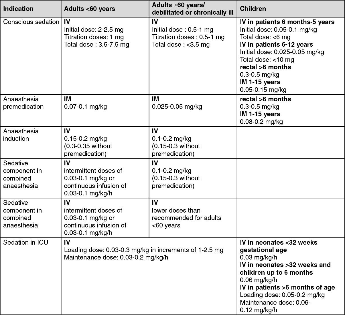 Zylam Dosage/Direction for Use | MIMS Philippines
