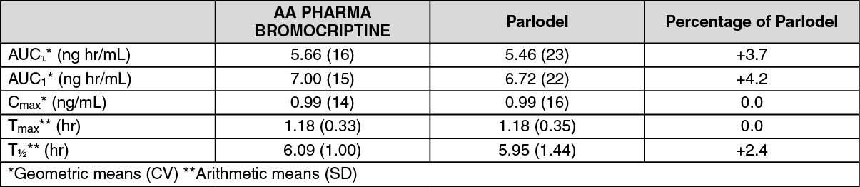 AA Pharma Bromocriptine Mechanism of Action | MIMS Singapore