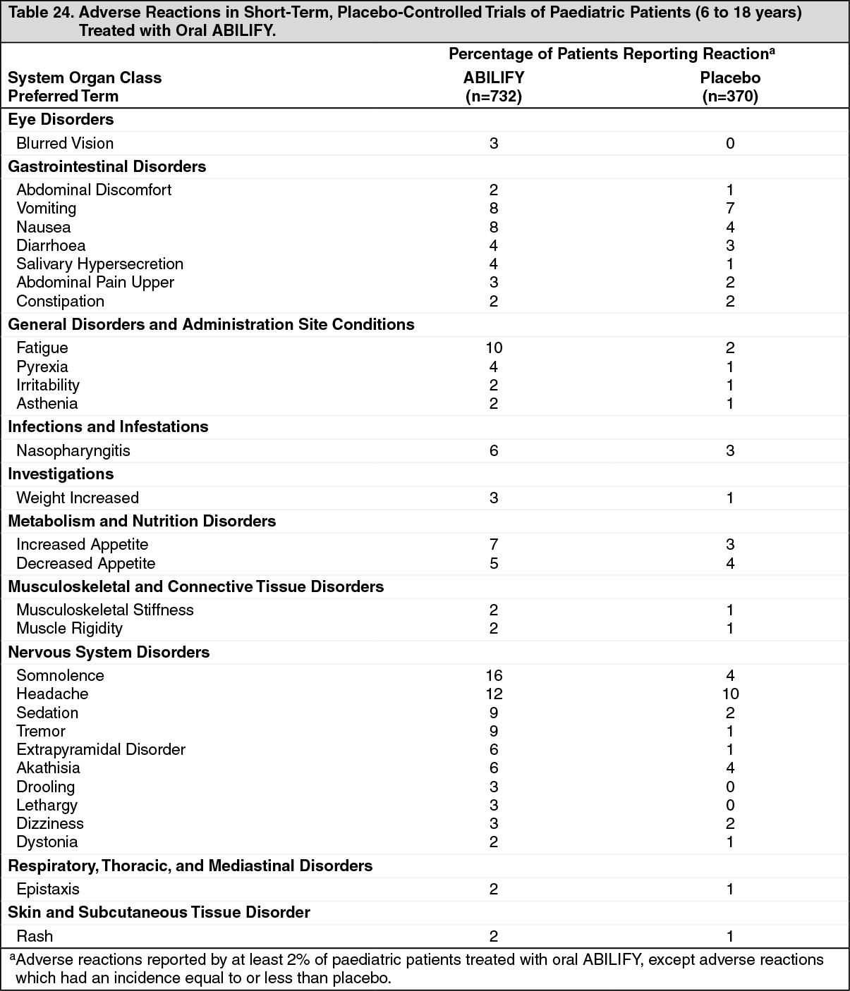 Abilify Adverse Reactions | MIMS Singapore