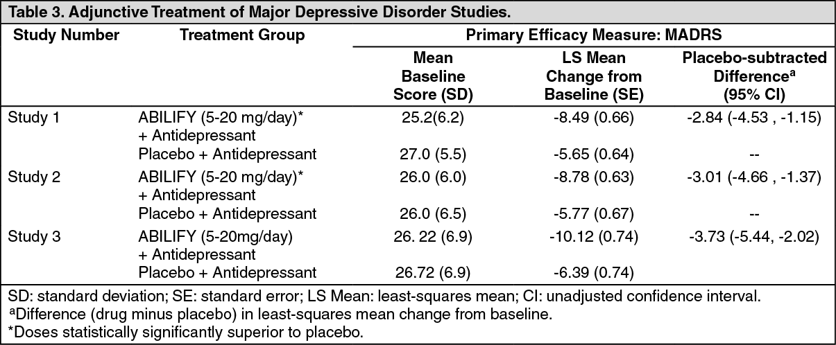 Abilify Mechanism of Action | MIMS Singapore