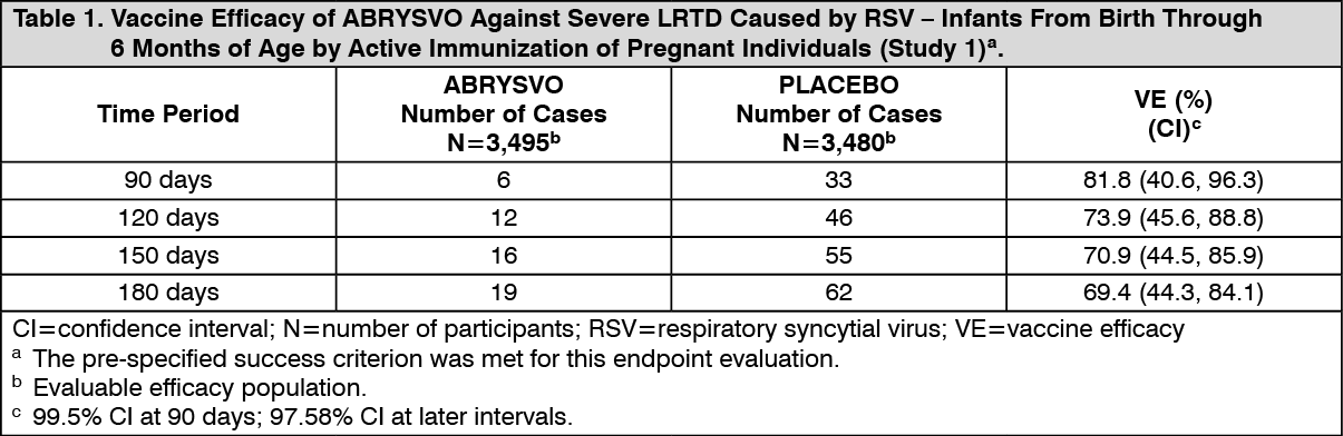 Abrysvo Mechanism of Action | MIMS Singapore
