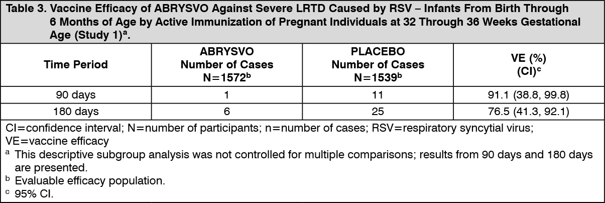 Abrysvo Mechanism of Action | MIMS Singapore