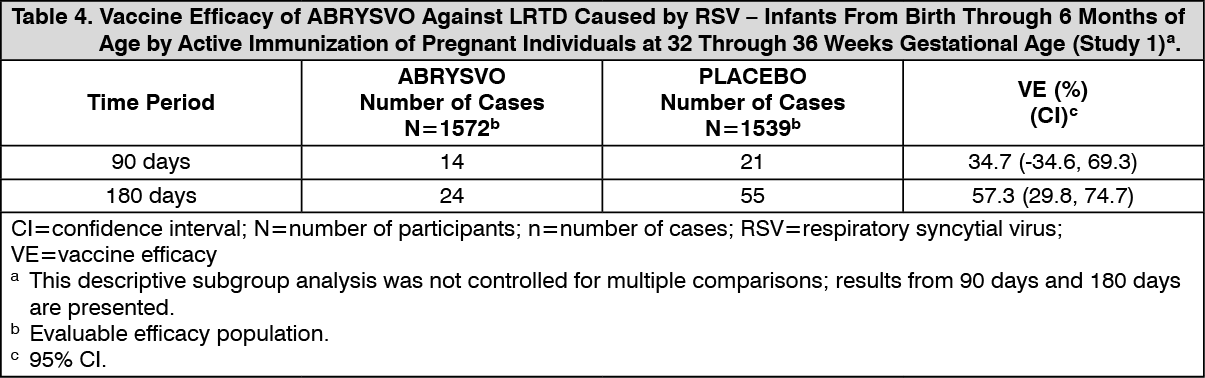 Abrysvo Mechanism of Action | MIMS Singapore