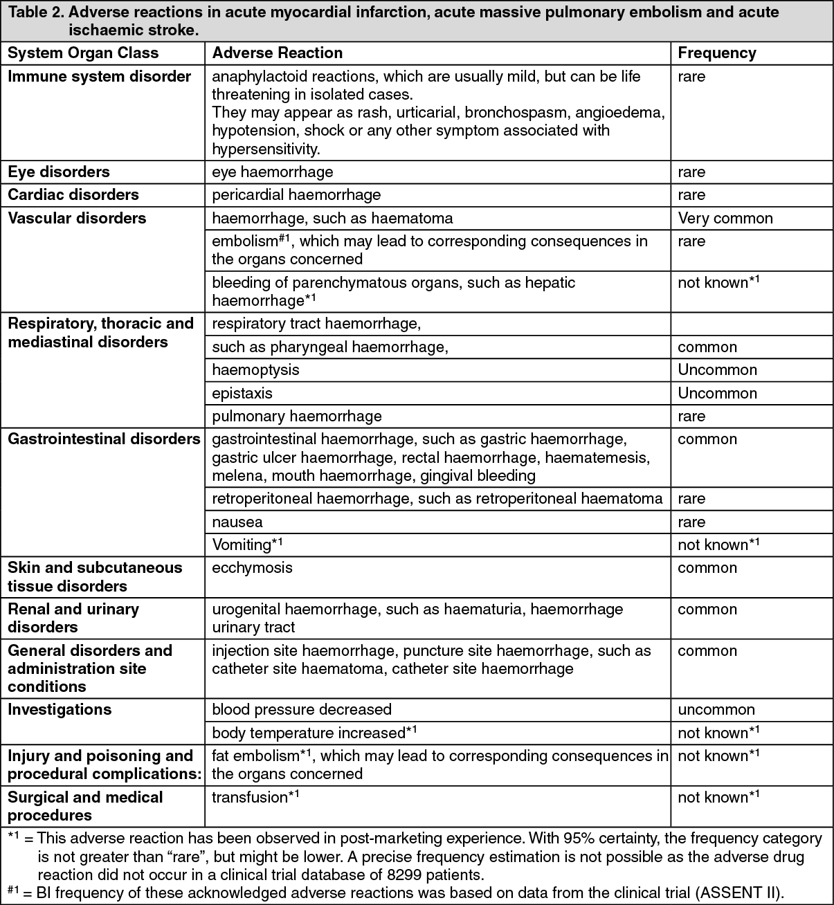 Actilyse Adverse Reactions | MIMS Singapore