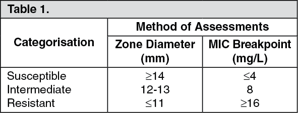 Archifar Mechanism of Action | MIMS Singapore