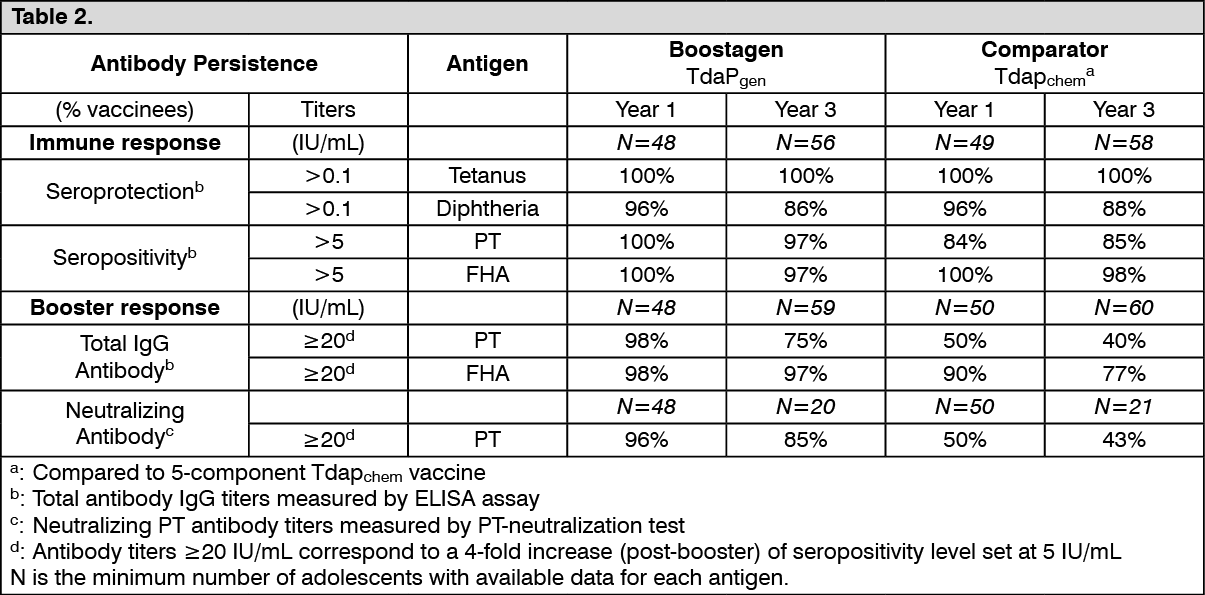 Boostagen Mechanism of Action | MIMS Singapore