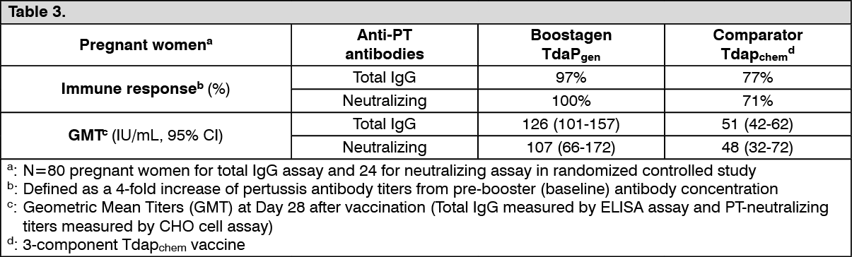 Boostagen Mechanism of Action | MIMS Singapore