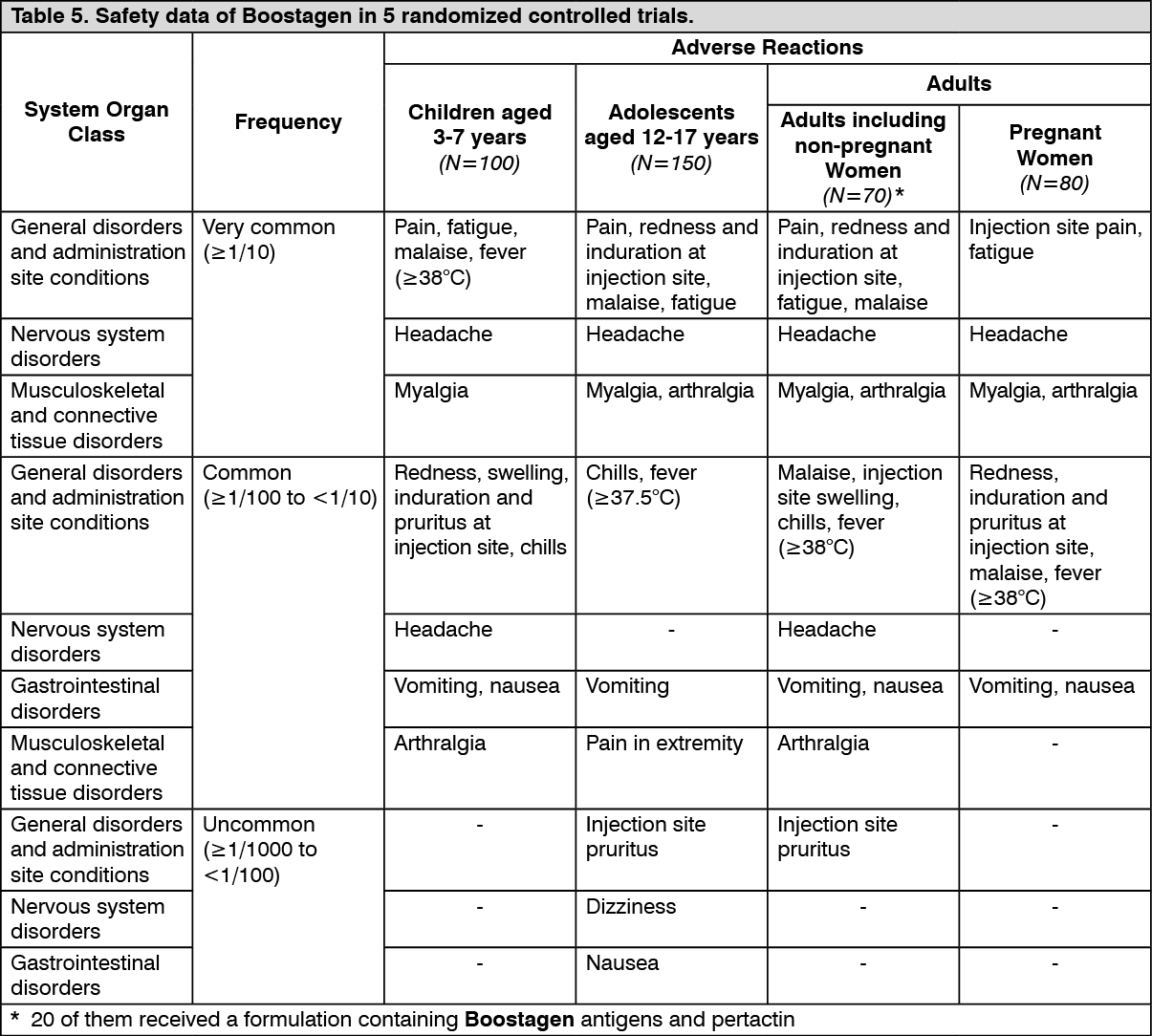 Boostagen Adverse Reactions | MIMS Singapore