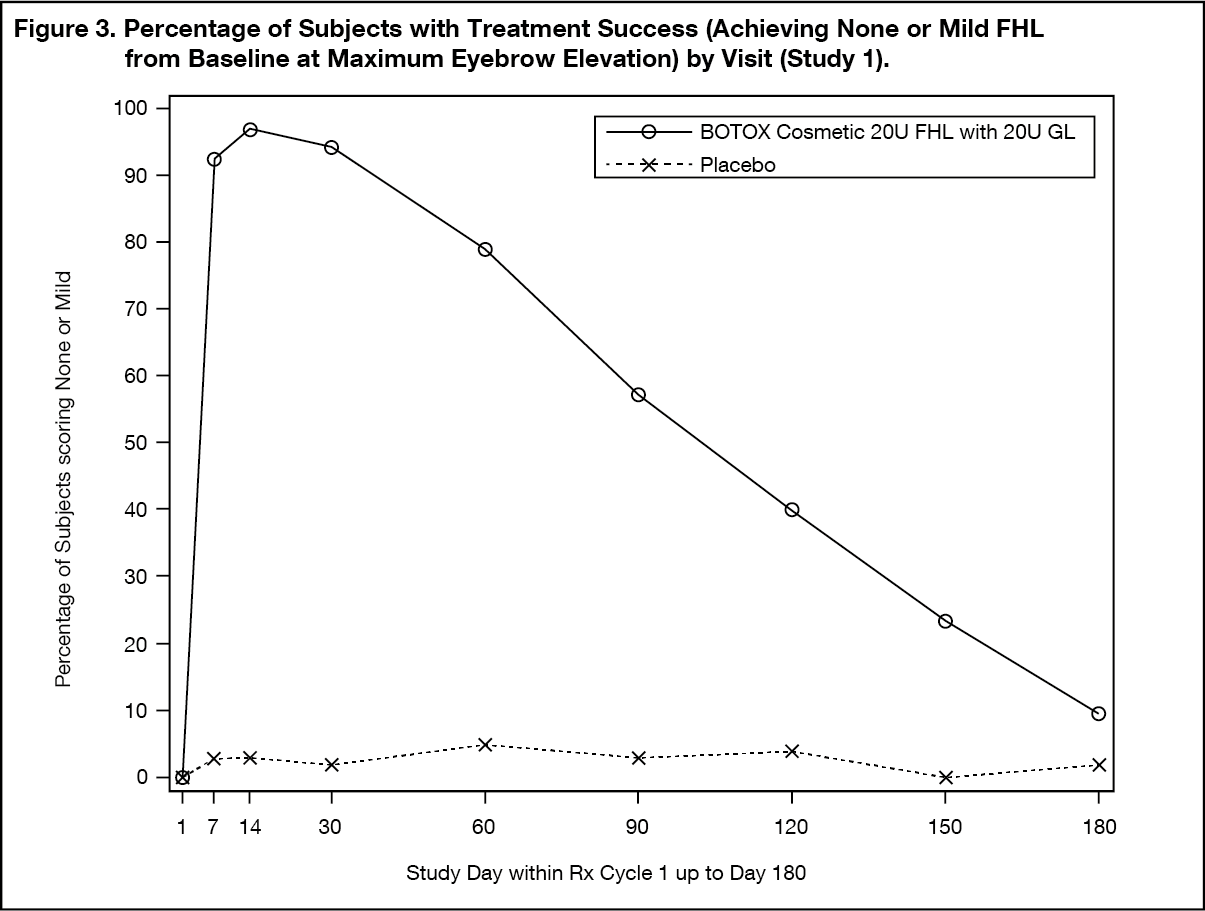 Botox Mechanism of Action | MIMS Singapore