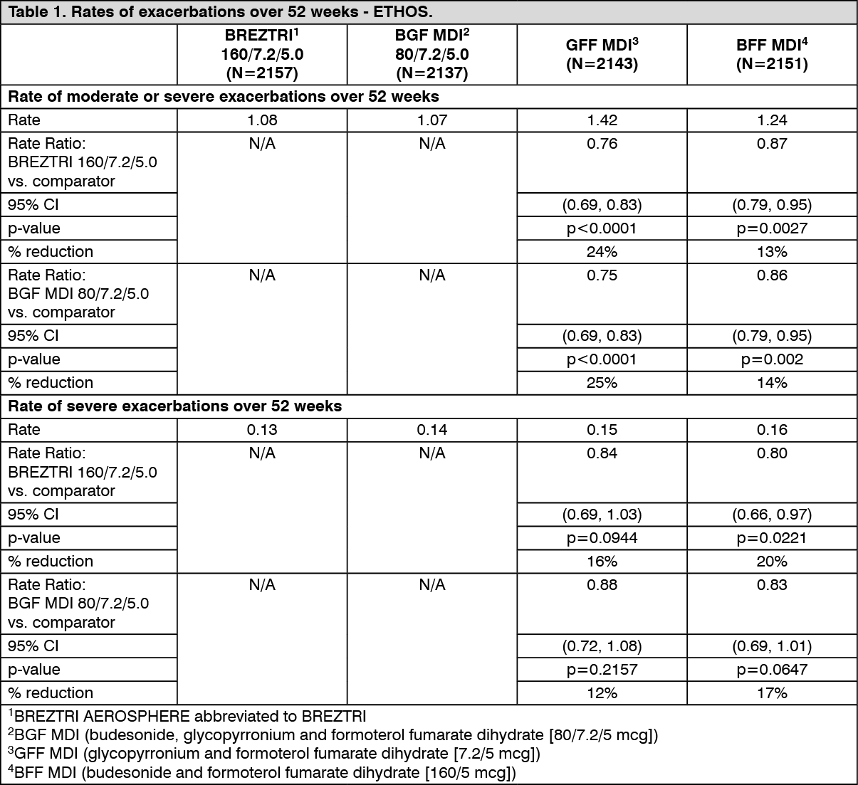 Breztri Aerosphere Mechanism of Action | MIMS Singapore