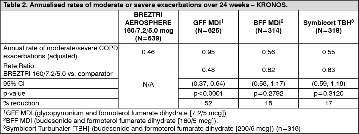 Breztri Aerosphere Mechanism of Action | MIMS Singapore