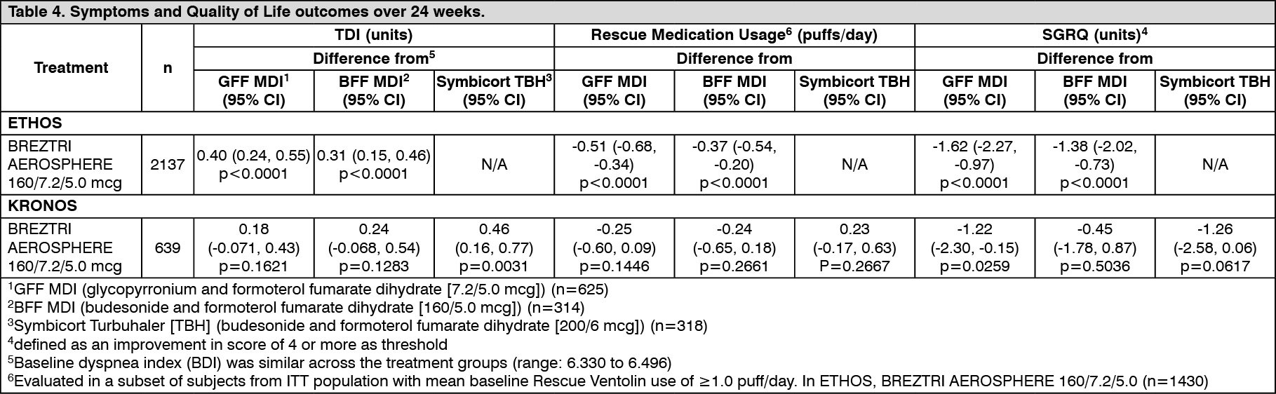 Breztri Aerosphere Mechanism of Action | MIMS Singapore