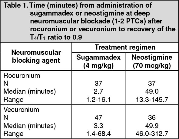 Bridion Mechanism of Action | MIMS Singapore