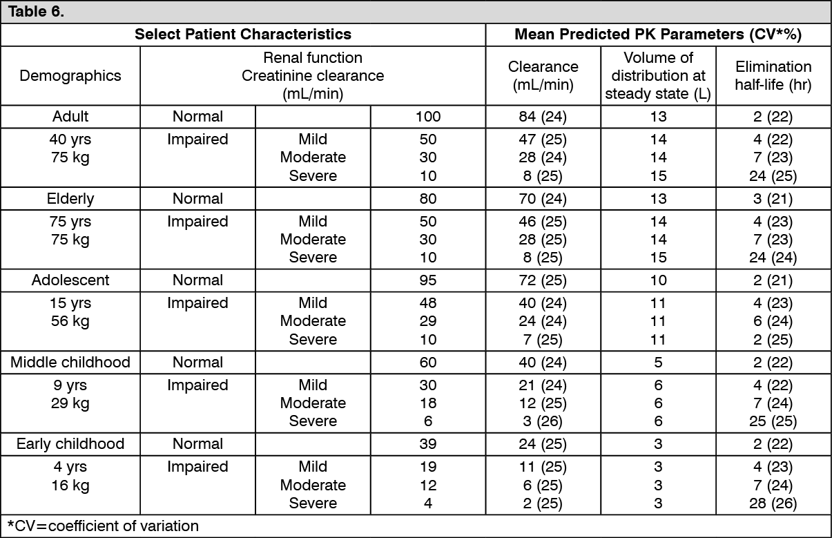 Bridion Mechanism of Action | MIMS Singapore