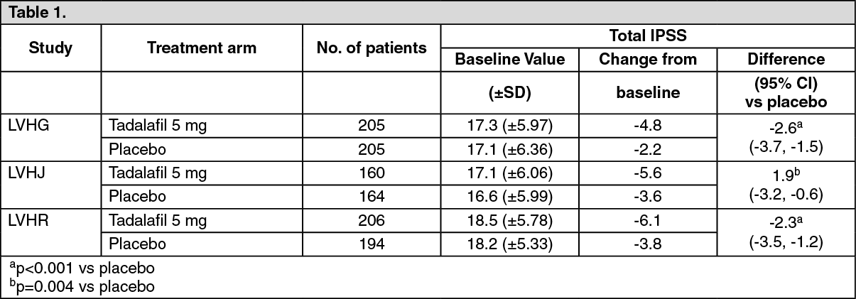 Caliberi Mechanism of Action | MIMS Singapore