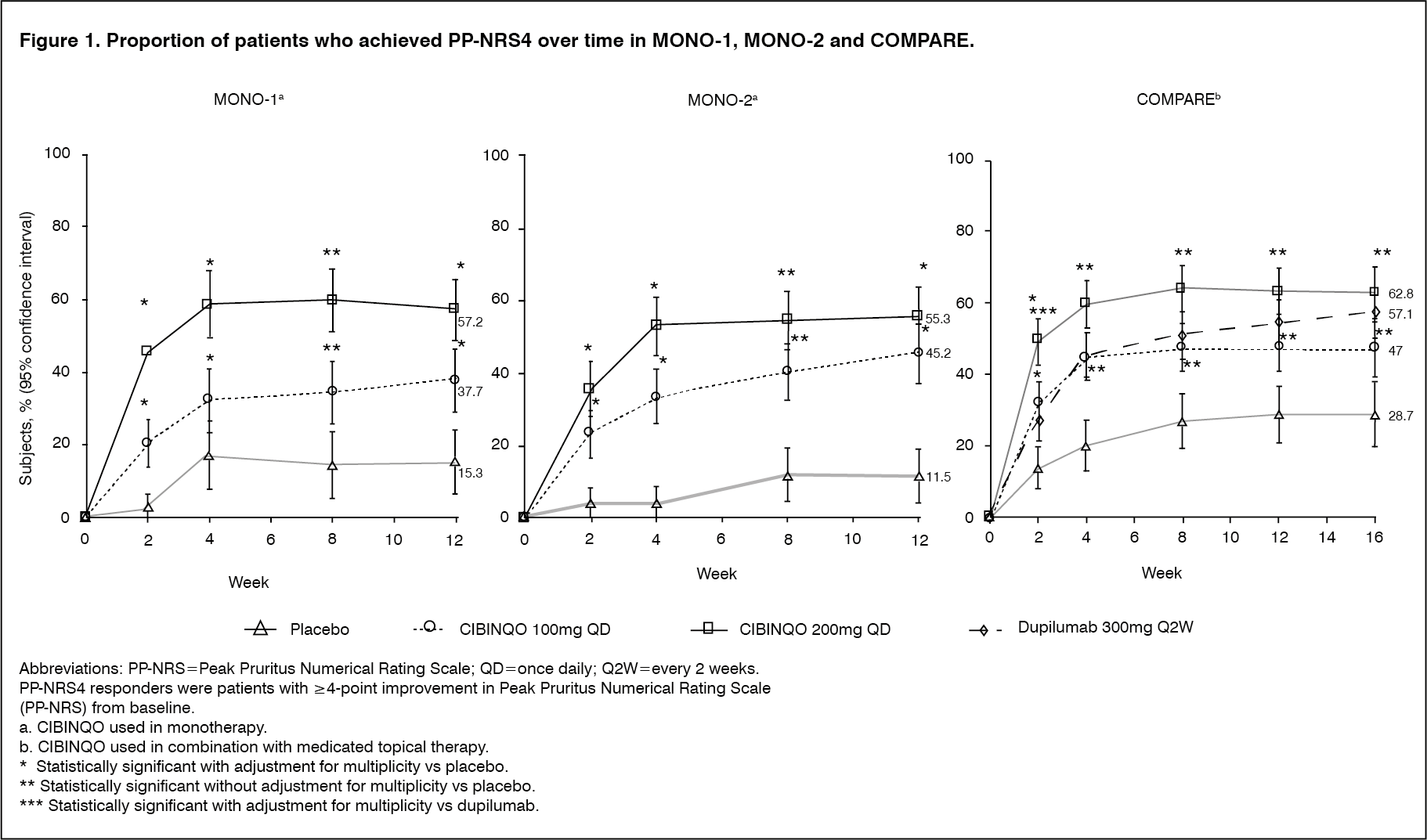 Cibinqo Mechanism of Action | MIMS Singapore