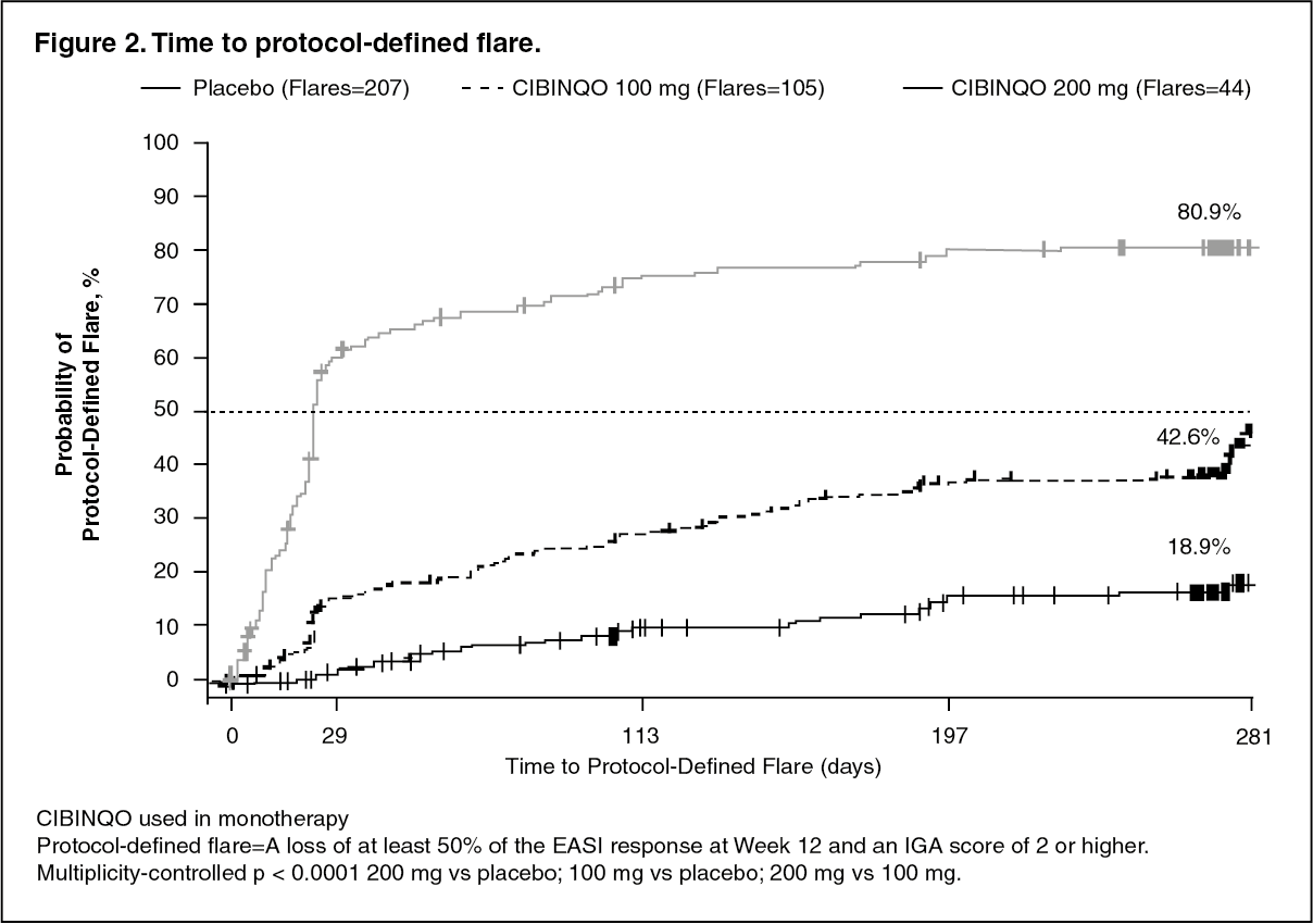 Cibinqo Mechanism of Action | MIMS Singapore