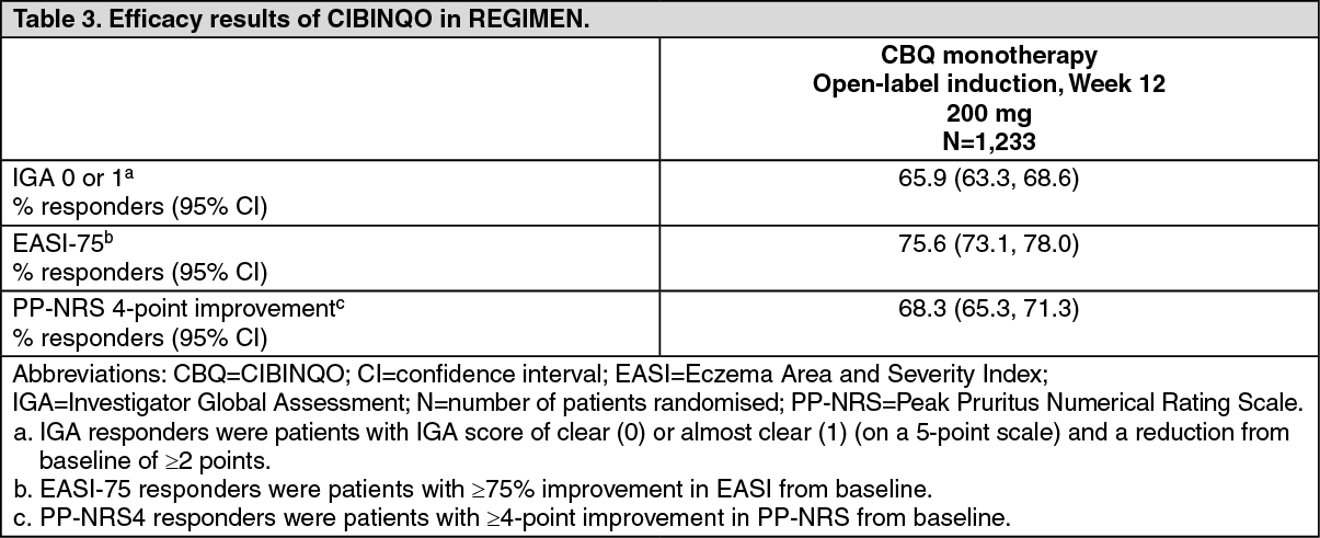 Cibinqo Mechanism of Action | MIMS Singapore