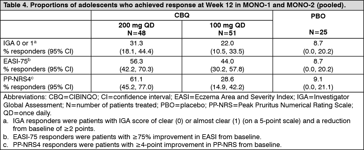 Cibinqo Mechanism of Action | MIMS Singapore