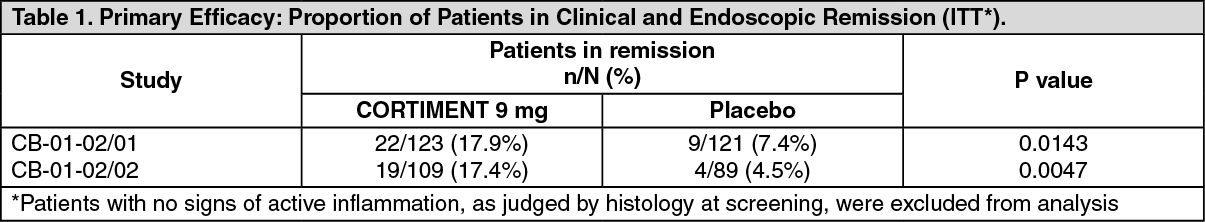 Cortiment Mechanism of Action | MIMS Singapore