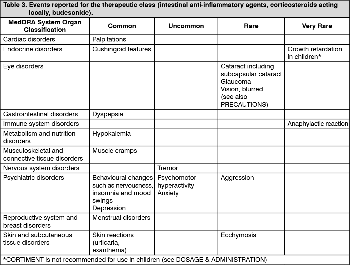 Cortiment Adverse Reactions | MIMS Singapore