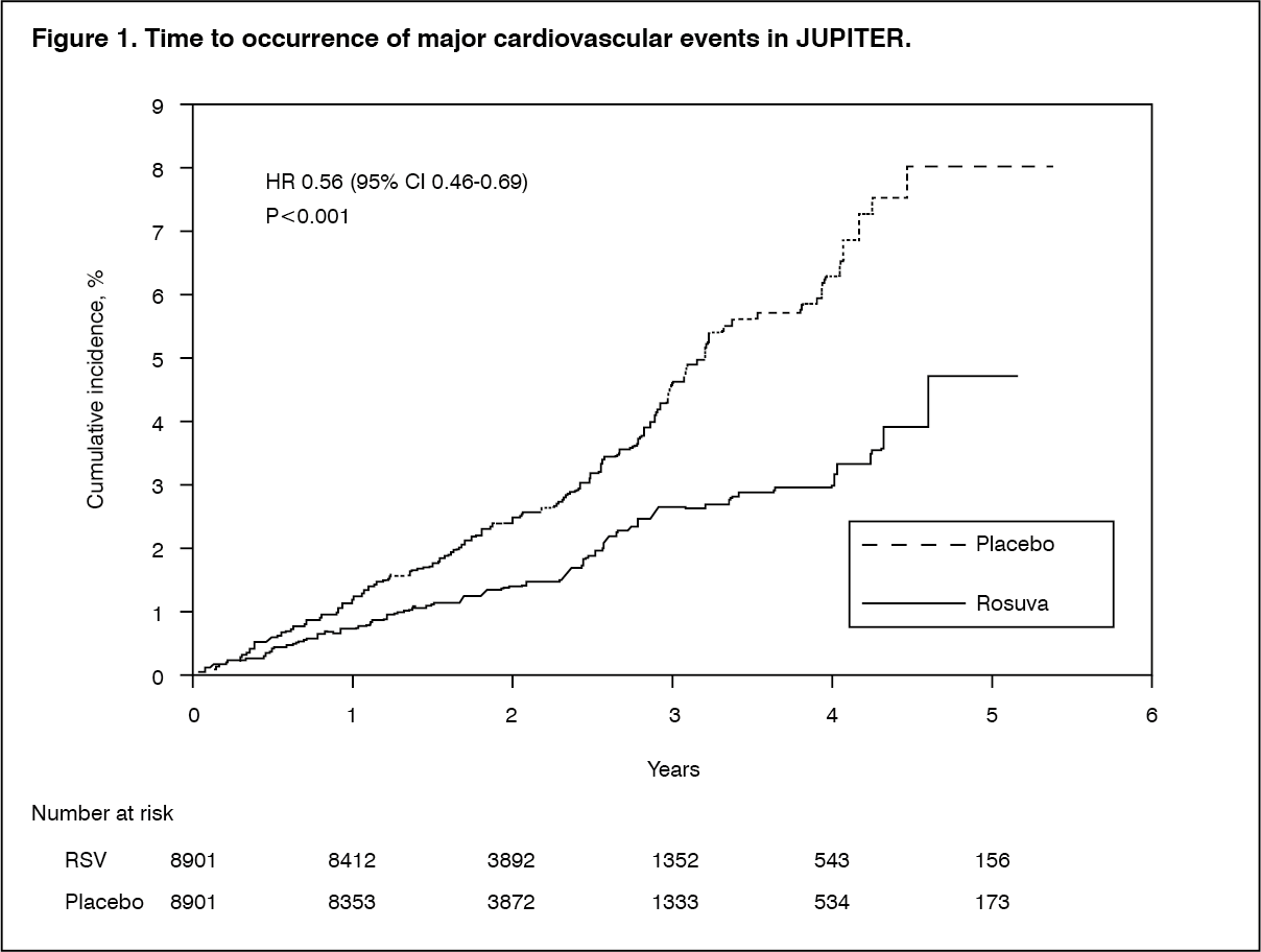 Crestor Mechanism of Action | MIMS Singapore